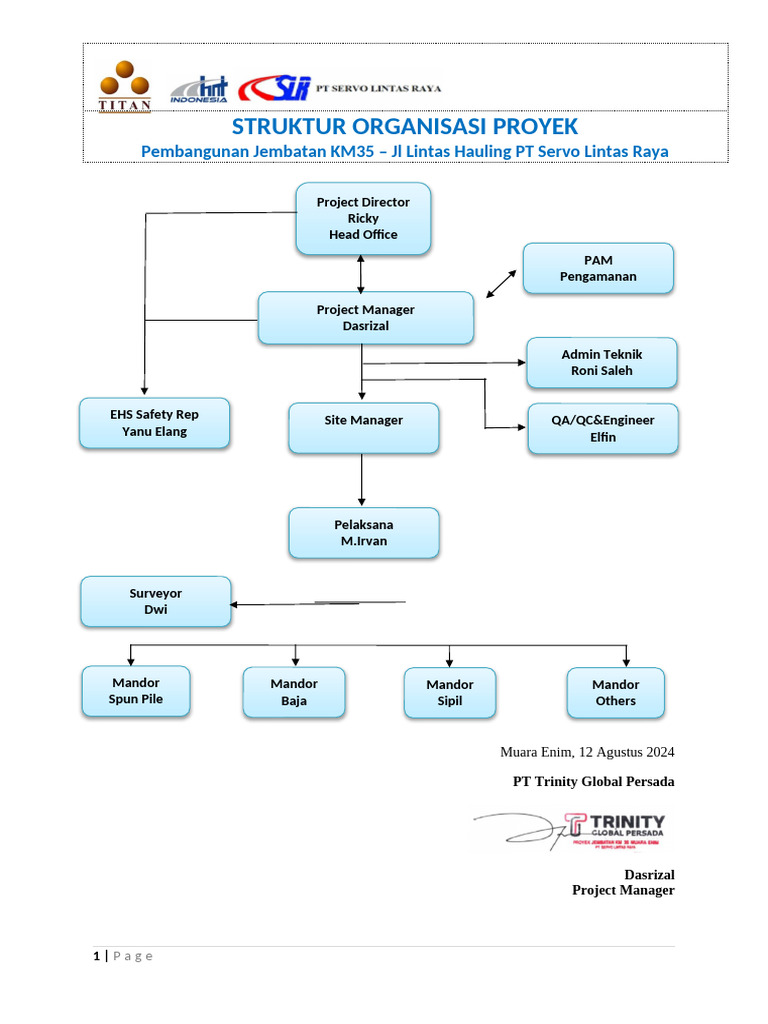 STRUKTUR ORGANISASI PROYEK | PDF