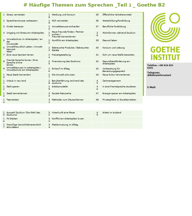 # Häufige Themen Zum Sprechen Goethe B2i | PDF