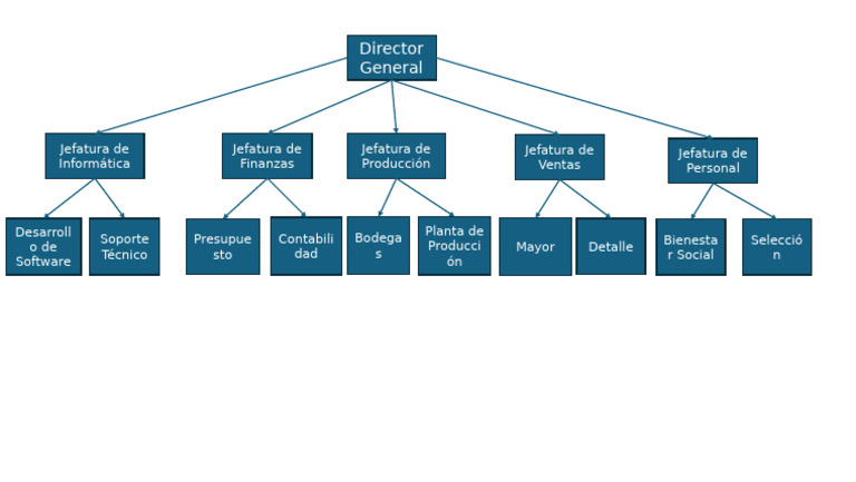 Diagrama Mixto | PDF