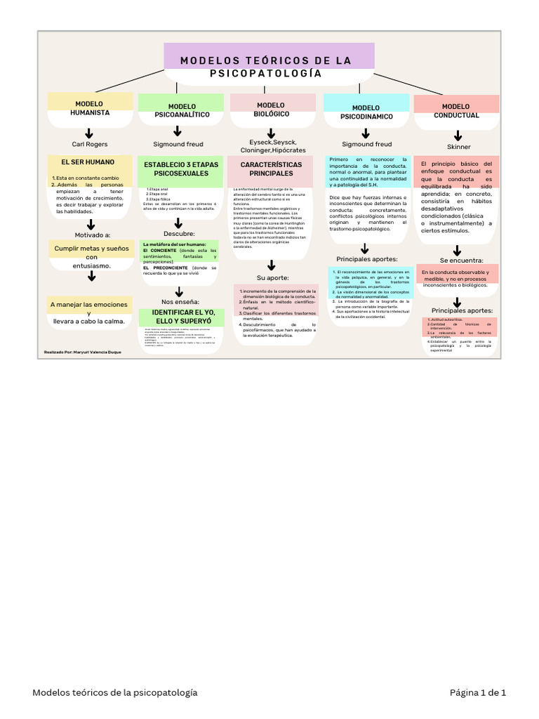 Modelos Teóricos de La Psicopatología | PDF