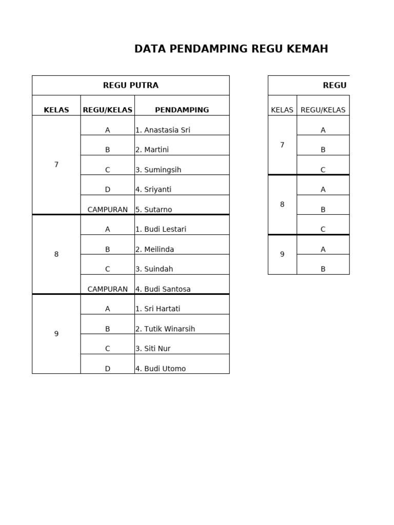 Data Guru Pendamping | PDF