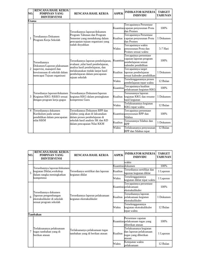 SKP Realisasi Edit 2023 | PDF