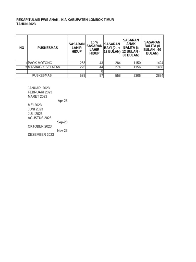 1. FORMAT PWS ANAK 2023 PROV | PDF