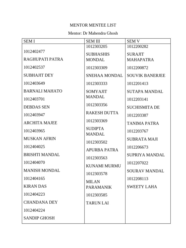 Mentor Mentee List-1 | PDF