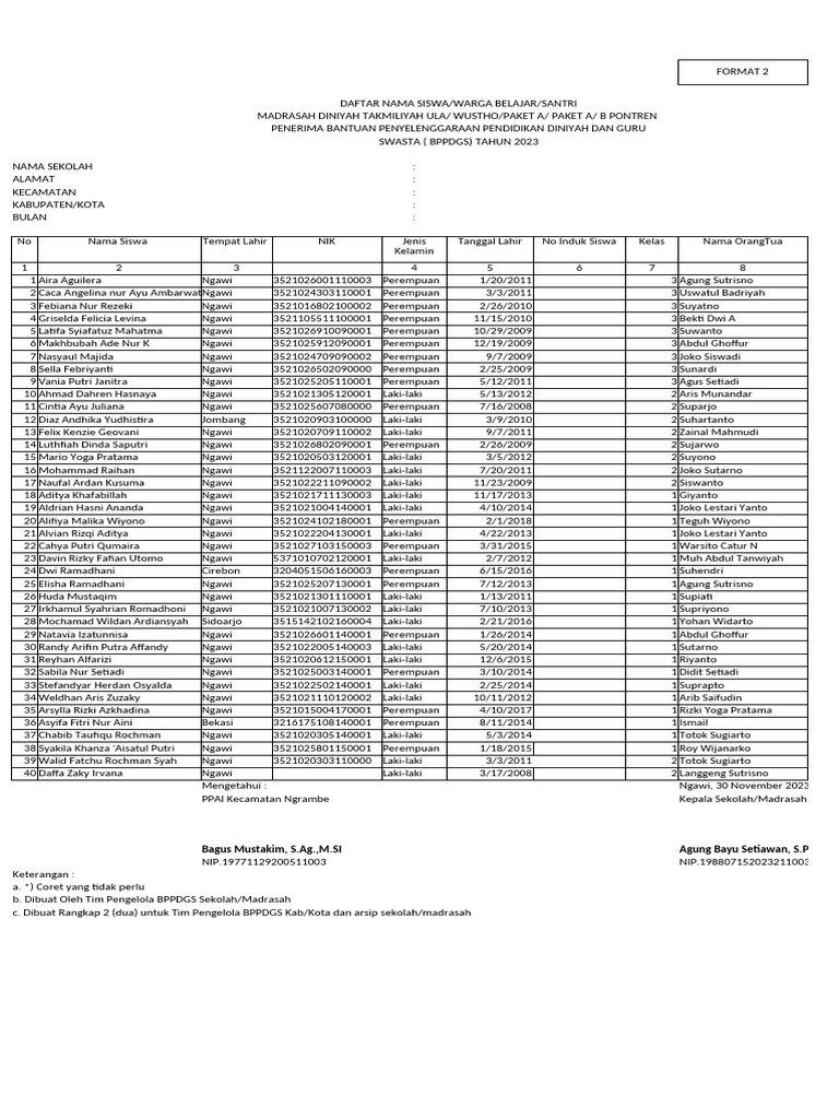 DATA SANTRI USULAN 2023 FIX | PDF