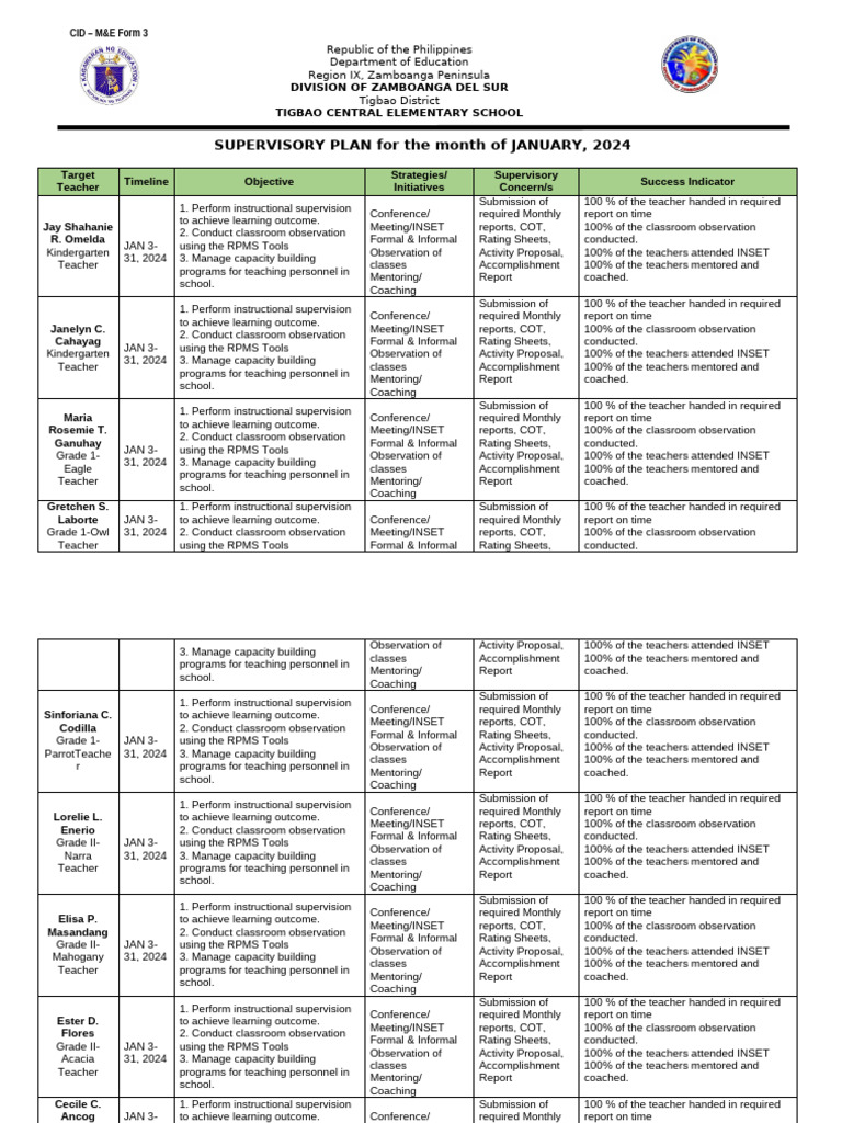 CID M&E FORM 3 Monthly OctoberSupervisory Plan Final | PDF