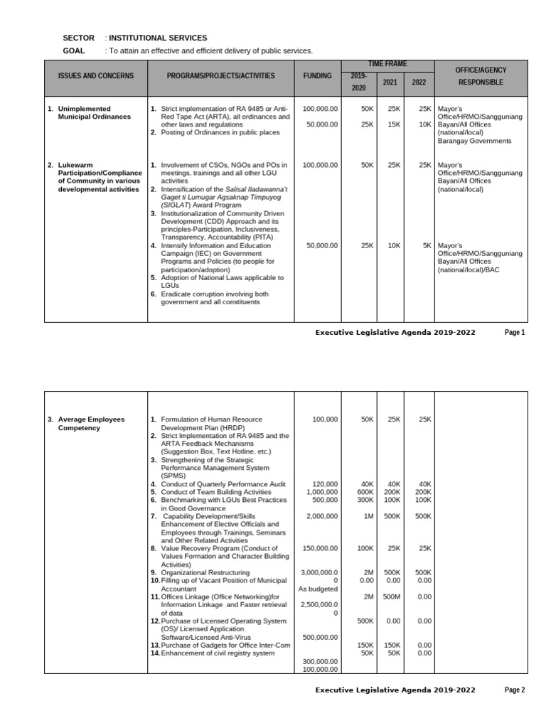 Strat Plan Major Content | PDF