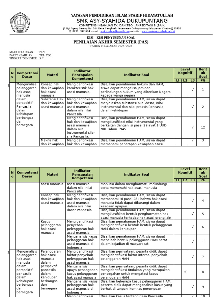 Kisi Kisi Pas PKN X | PDF