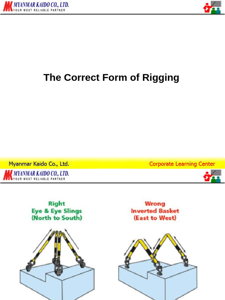 10.slinging and Rigging Right and Wrong | PDF