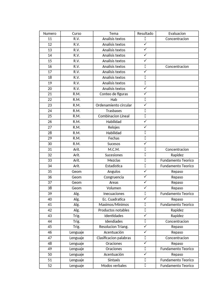 Analisis Alison | PDF
