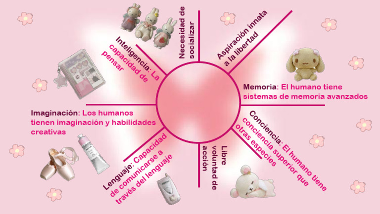 Mapa Sol Valores | PDF