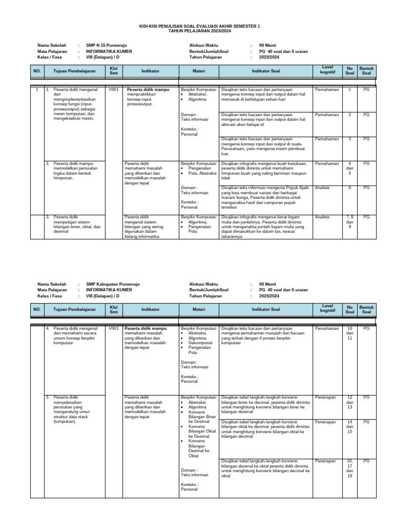 Kisi-kisi PAS 8 Informatika final (1) | PDF