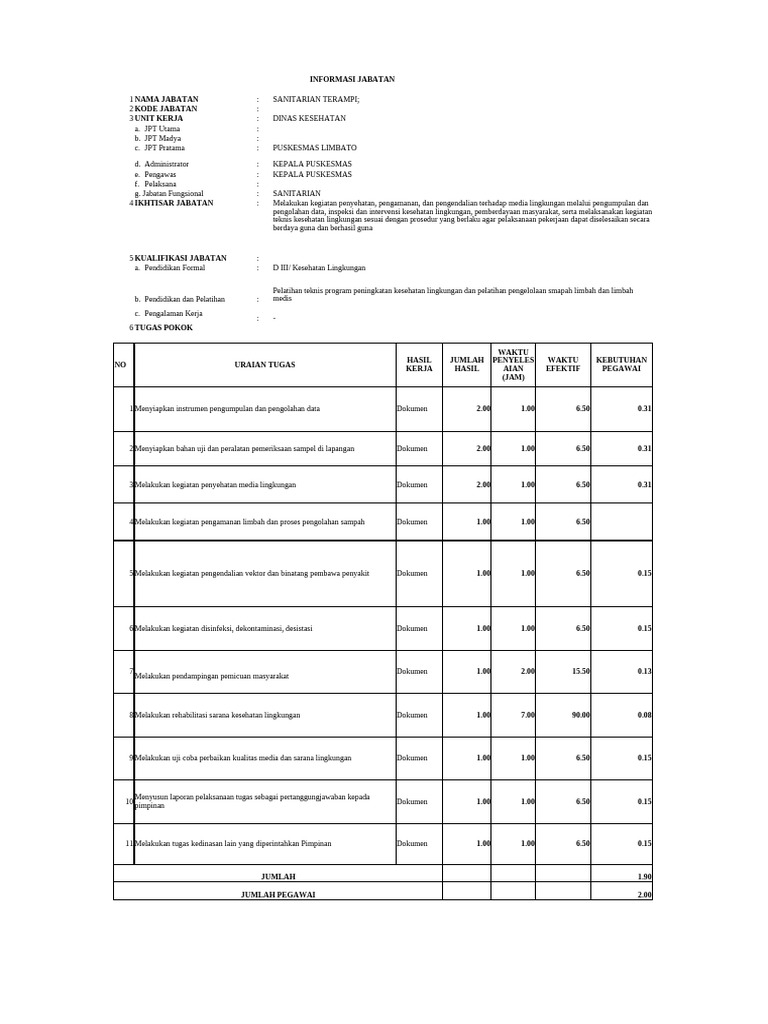 Sanitarian Terampil | PDF