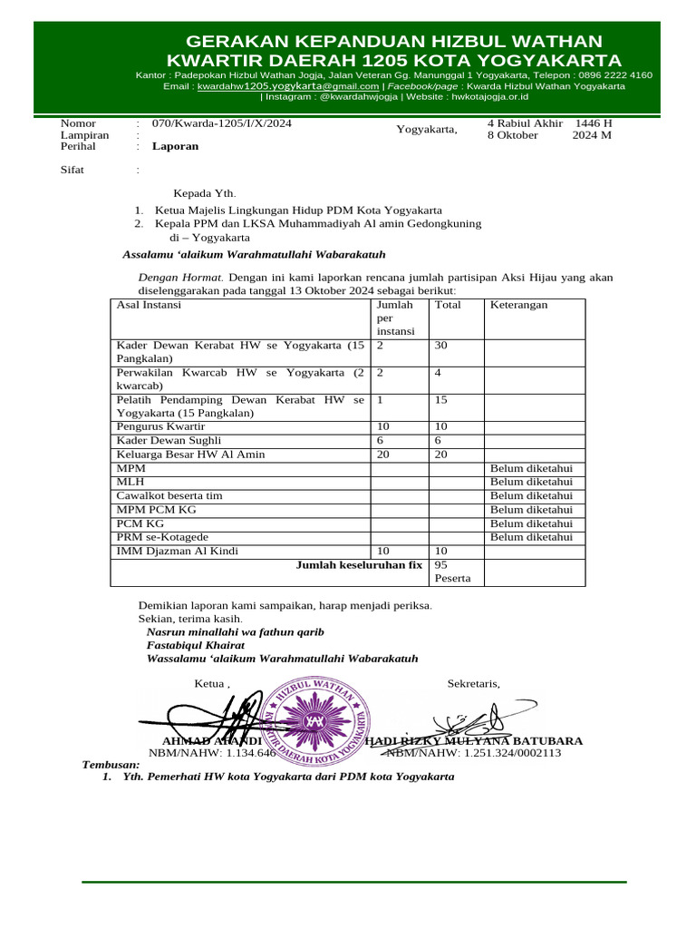 070 - I - Laporan Peserta Aksi Hijau Kerjasama Kwarda Dan MLH PDM YK | PDF
