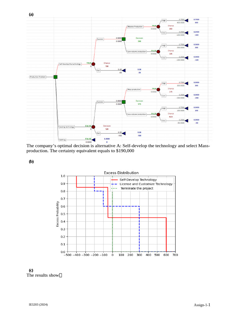 ie5203-24-assign-1 | PDF