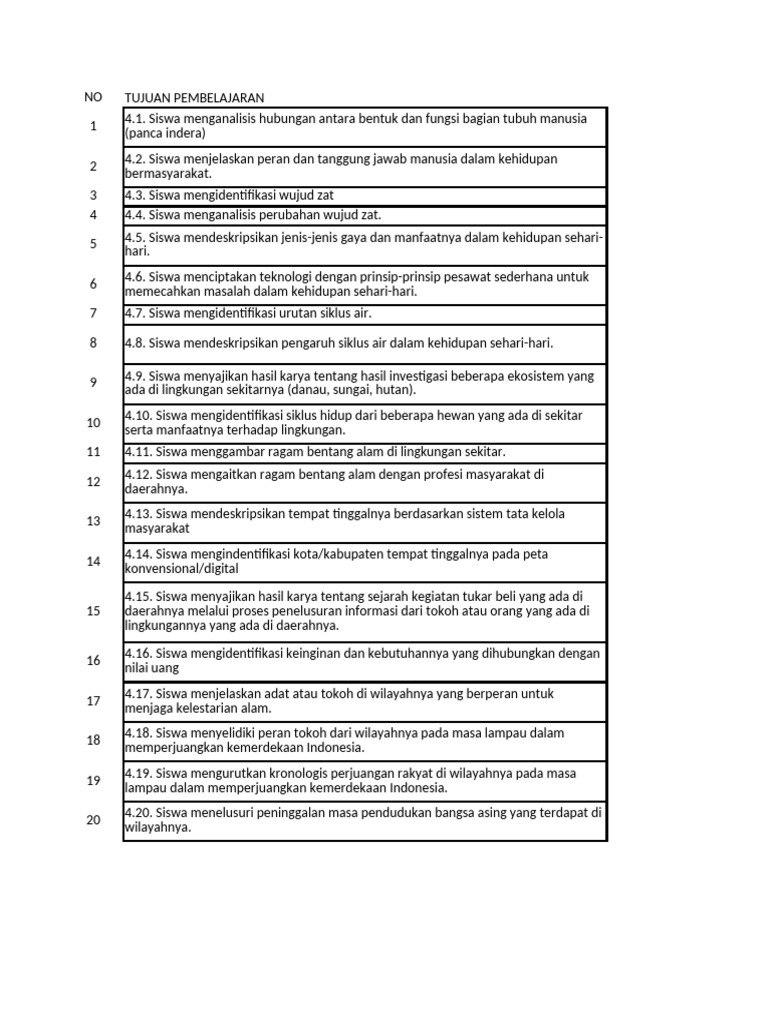 TP IPAS KELAS 4 | PDF