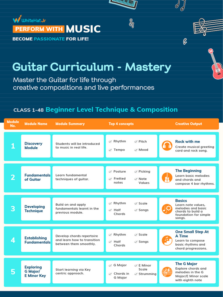 Guitar Curriculum | PDF