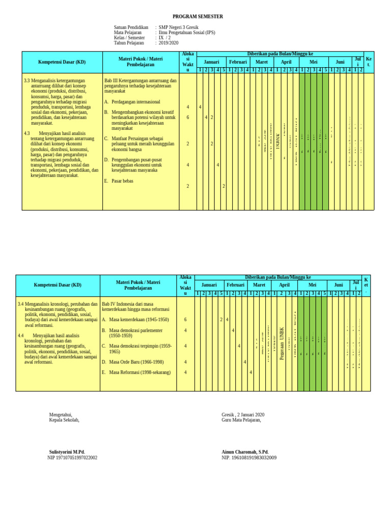 03 Progsem Ips 9 Kurtilas 2018-2019 2 | PDF