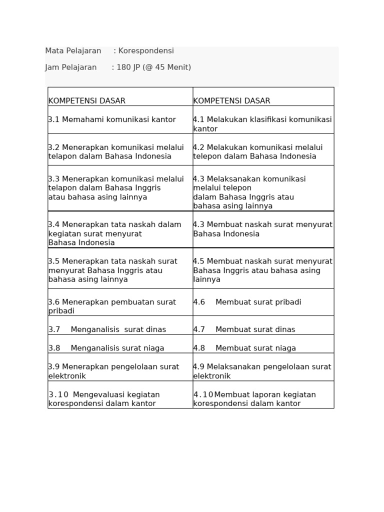 Kikd Kores | PDF