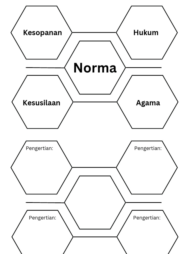 Norma | PDF