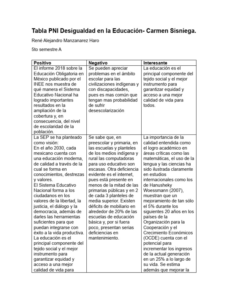 Tabla PNI Desigualdad en La Educación | PDF | Desigualdad social | Discriminación y relaciones ...