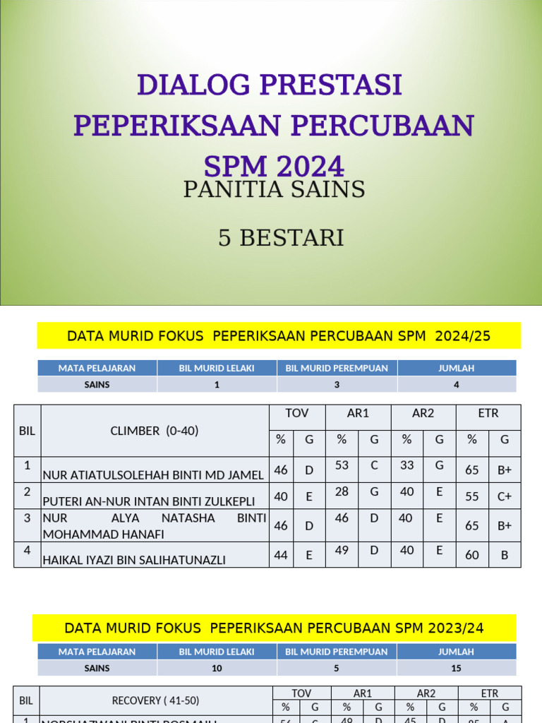DP PPC Sains 5B 2024 | PDF