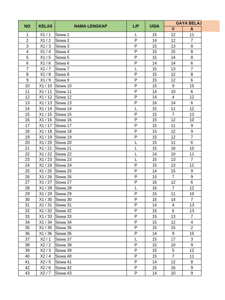 Contoh Leger Asesmen Diagnostik 2023 | PDF