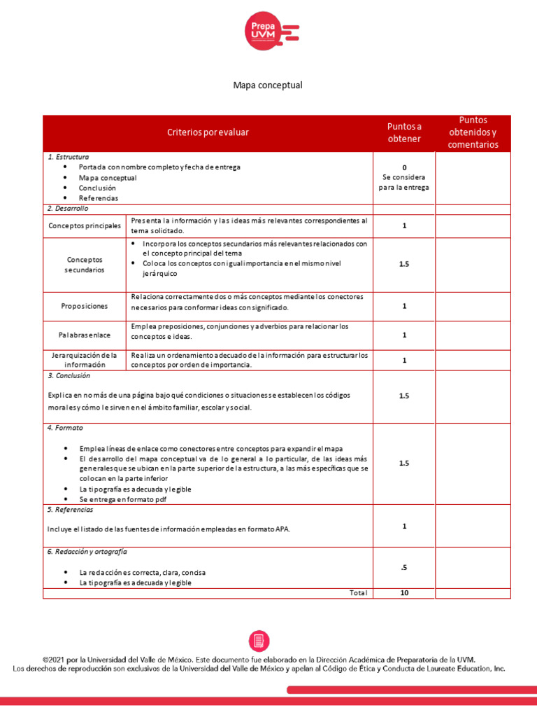 LC Mapa Conceptual 1 | PDF