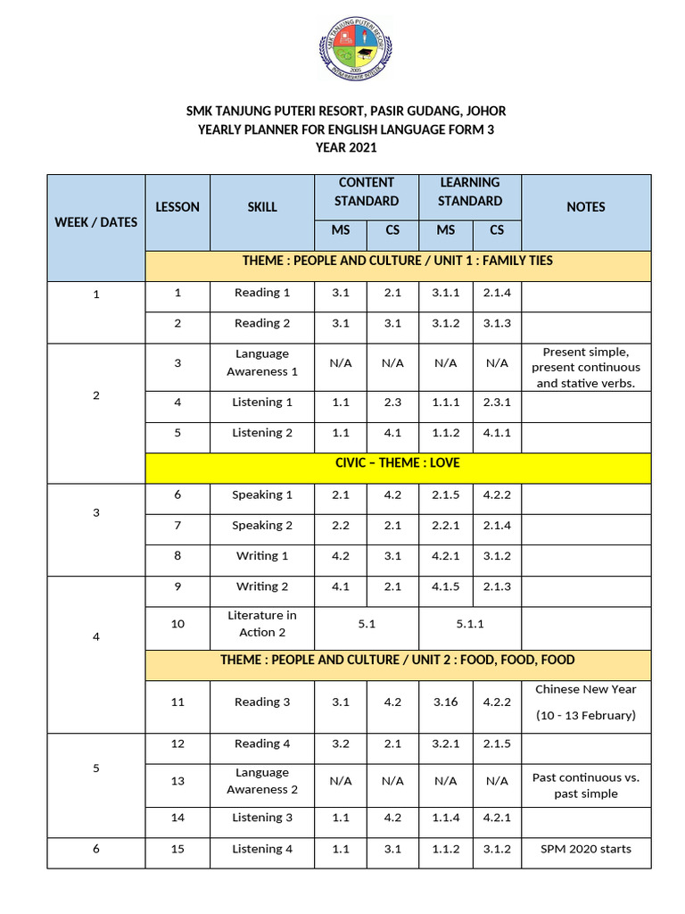 Rpt-Sow Form 3 | PDF