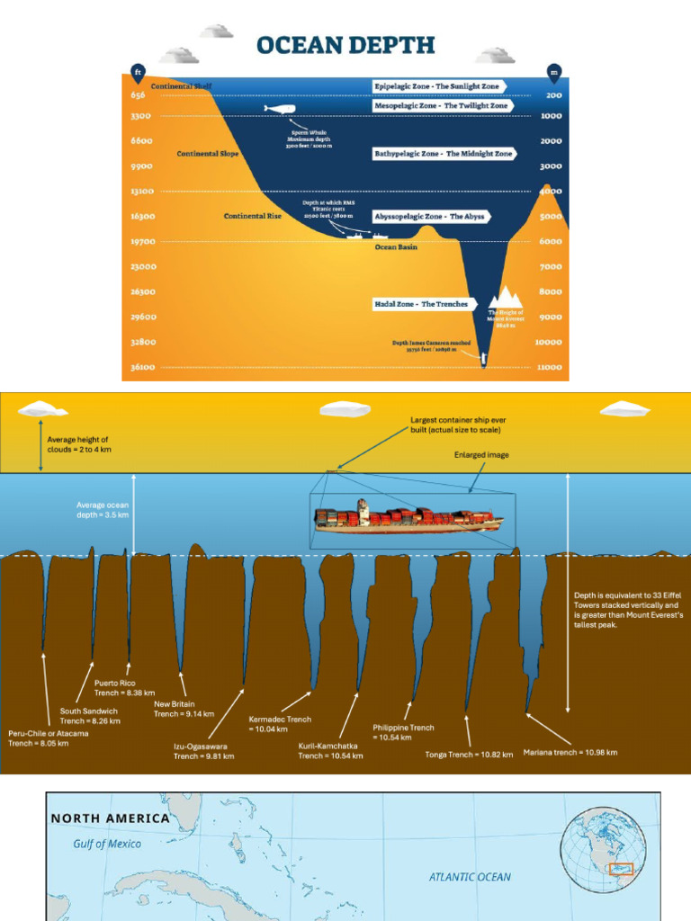 Puerto Rico Trench | PDF