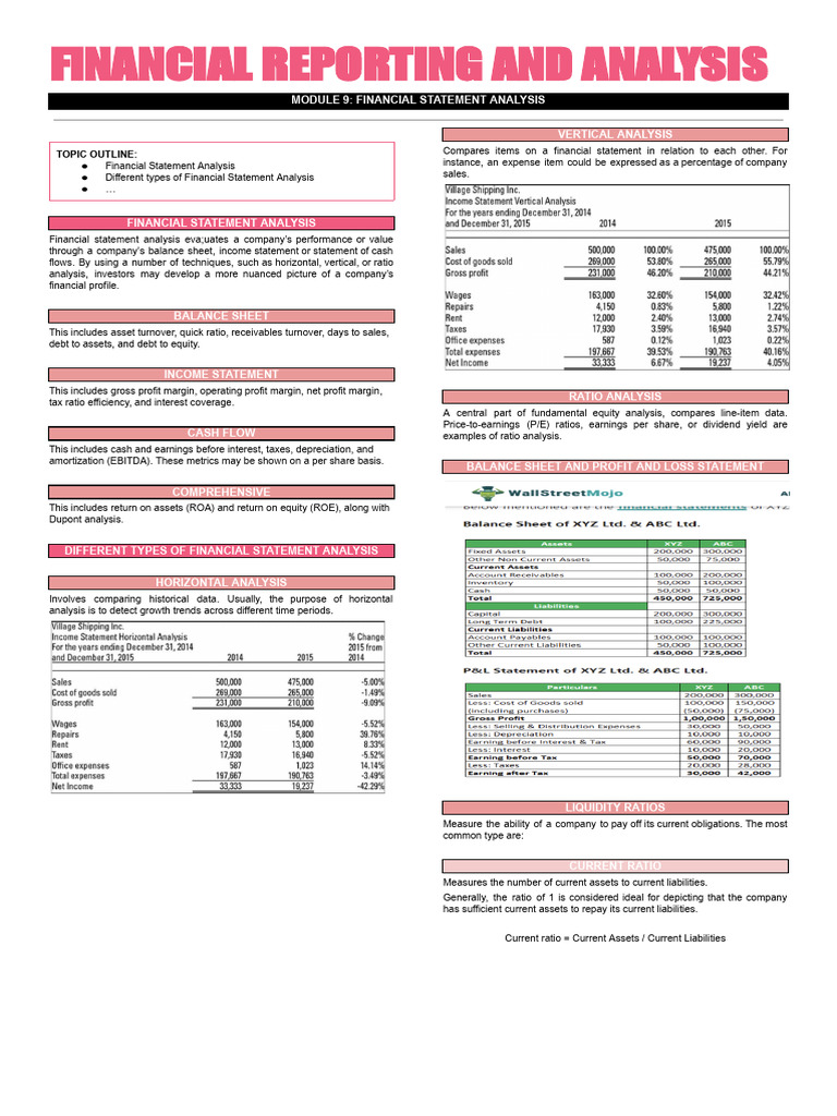 Financial Reporting and Analysis: Financial Statement Analysis | PDF