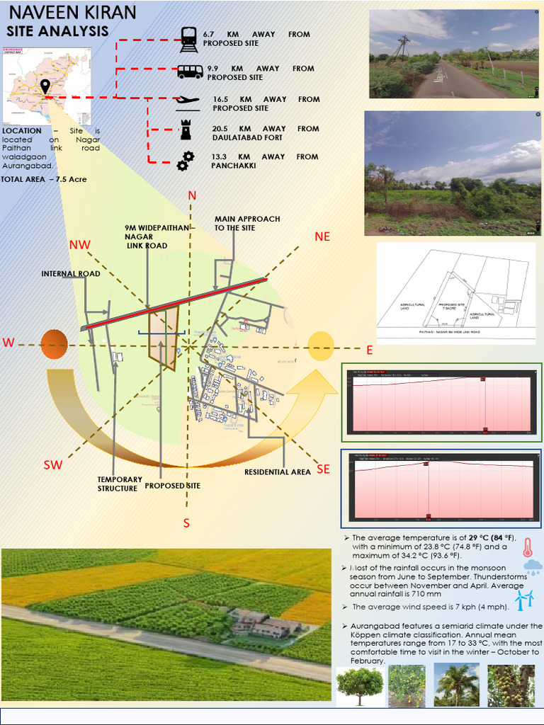 Site Analysis PDF | PDF | Atmospheric Sciences | Natural Environment