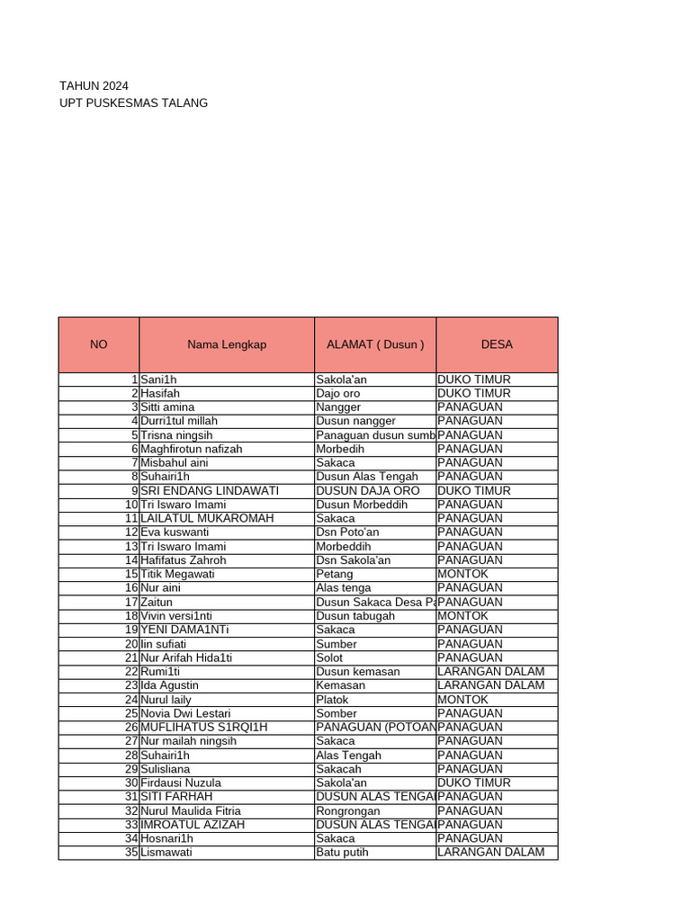 Hasil Rekap Phbs 2024 | PDF