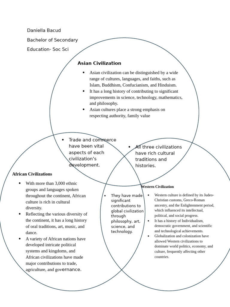 Diagram | PDF