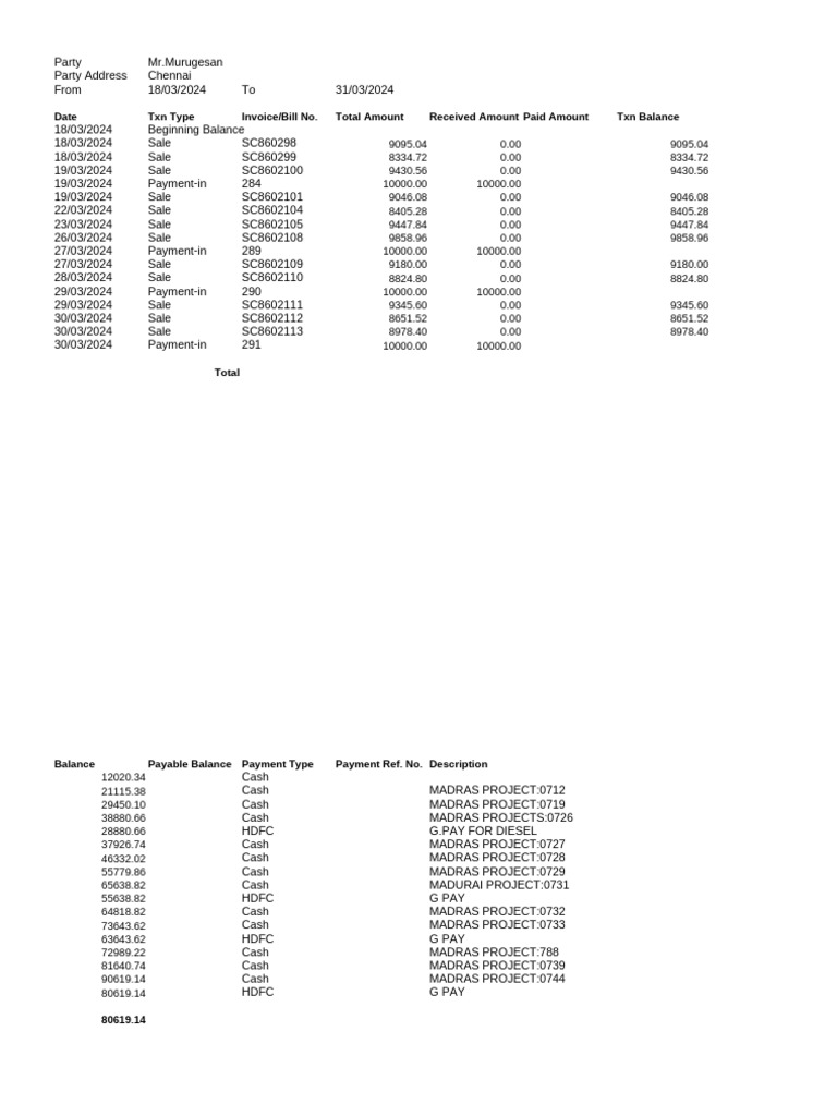 Date TXN Type Invoice/Bill No. Total Amount Received Amount Paid Amount ...
