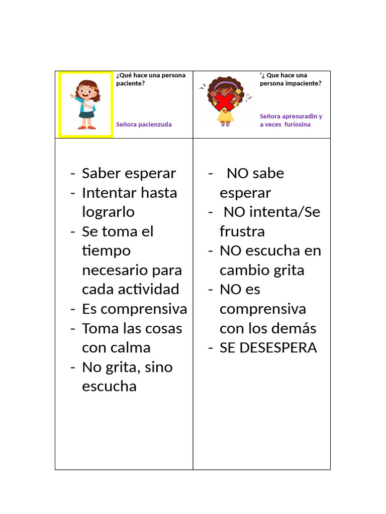 Tableros de Conducta | PDF