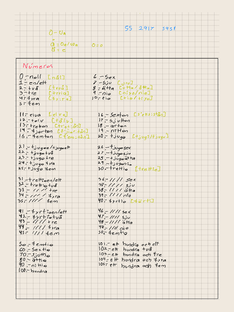 Números Sueco | PDF