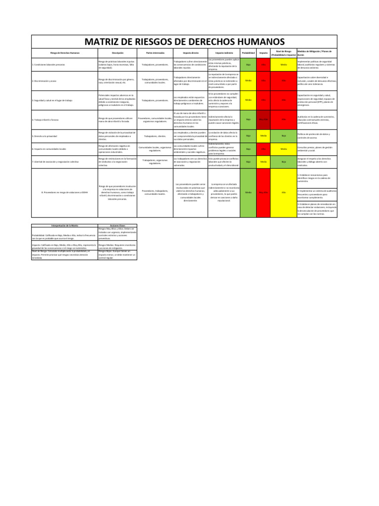 Matriz de Riesgos de DDHH | PDF | Violación | Business