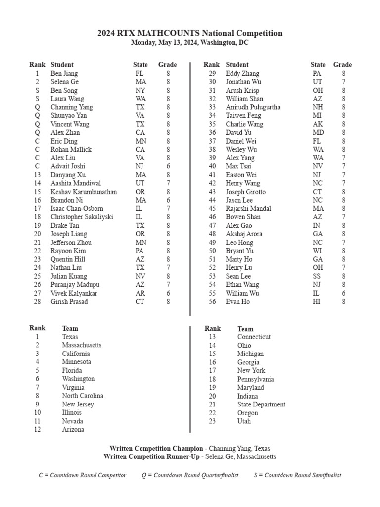 2024 Mathcounts Nationals State Results Document | PDF