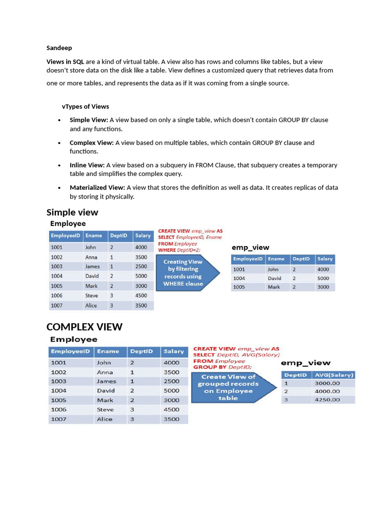 DBMS Imp | PDF