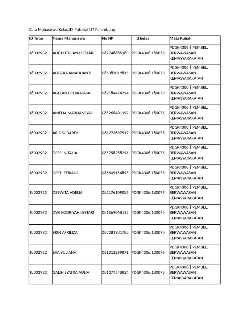 Data Mahasiswa Kelas 1D Tutorial UT Palembang | PDF