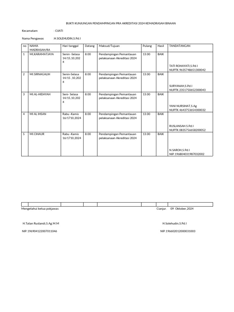 Bukti Kunjungan Pra Akreditasi | PDF