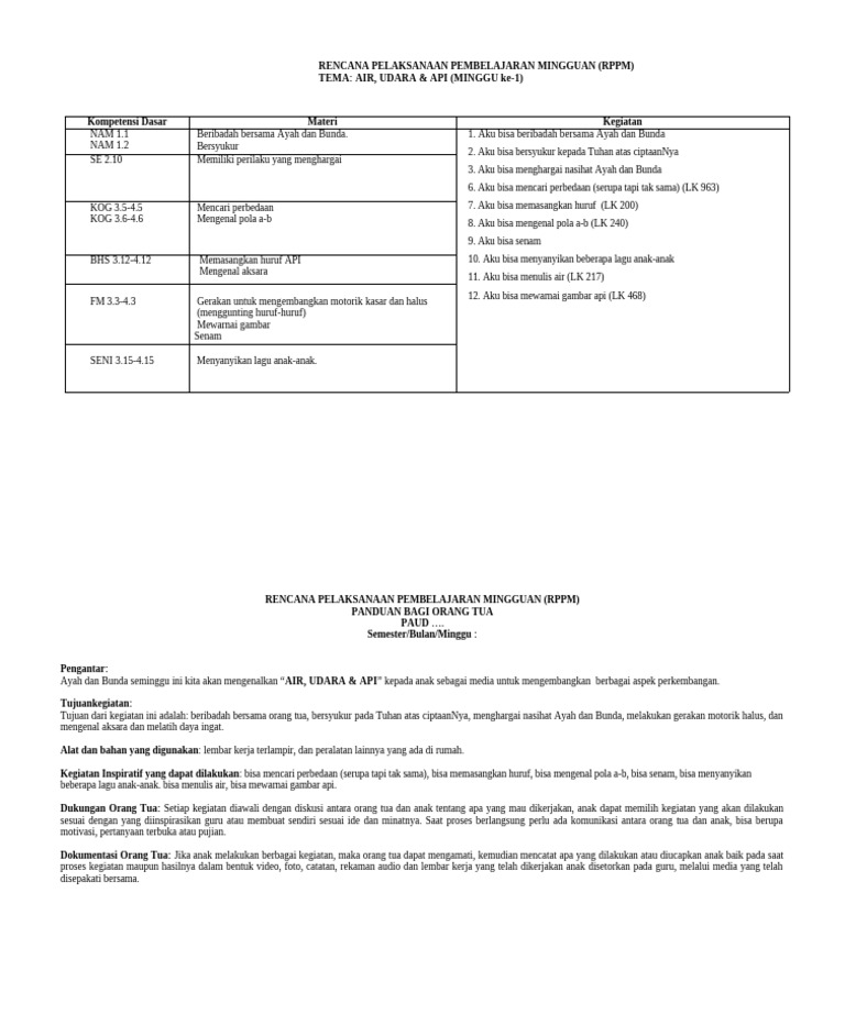 RPPM Air Api Udara1-Final | PDF