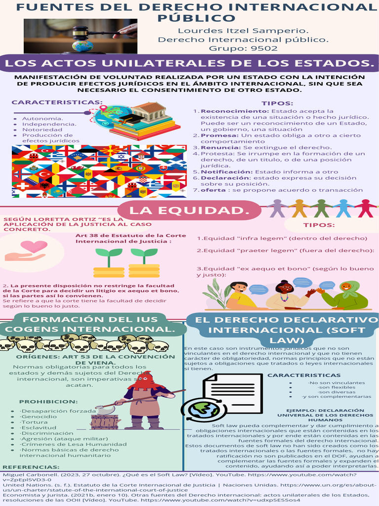 Los Actos Unilaterales de Los Estados. 2 | PDF
