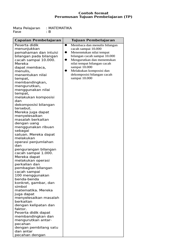 LK 1_Contoh format_TP | PDF