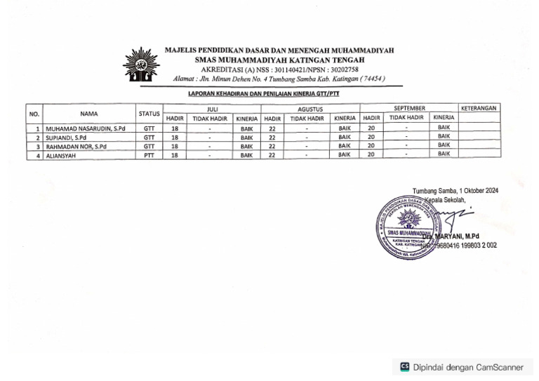 Absen GTT PTT Smas Muhammadiyah | PDF
