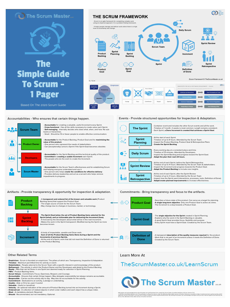 Simple Guide To Scrum in One Page 1645674477 | PDF
