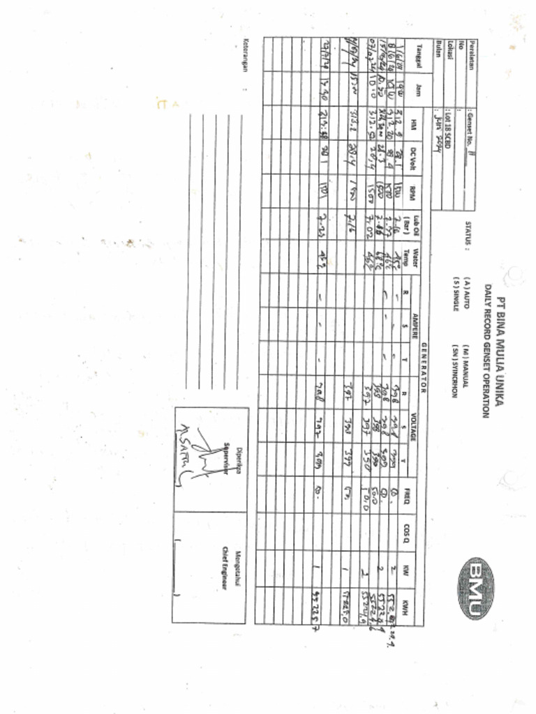 Logsheet Genset | PDF