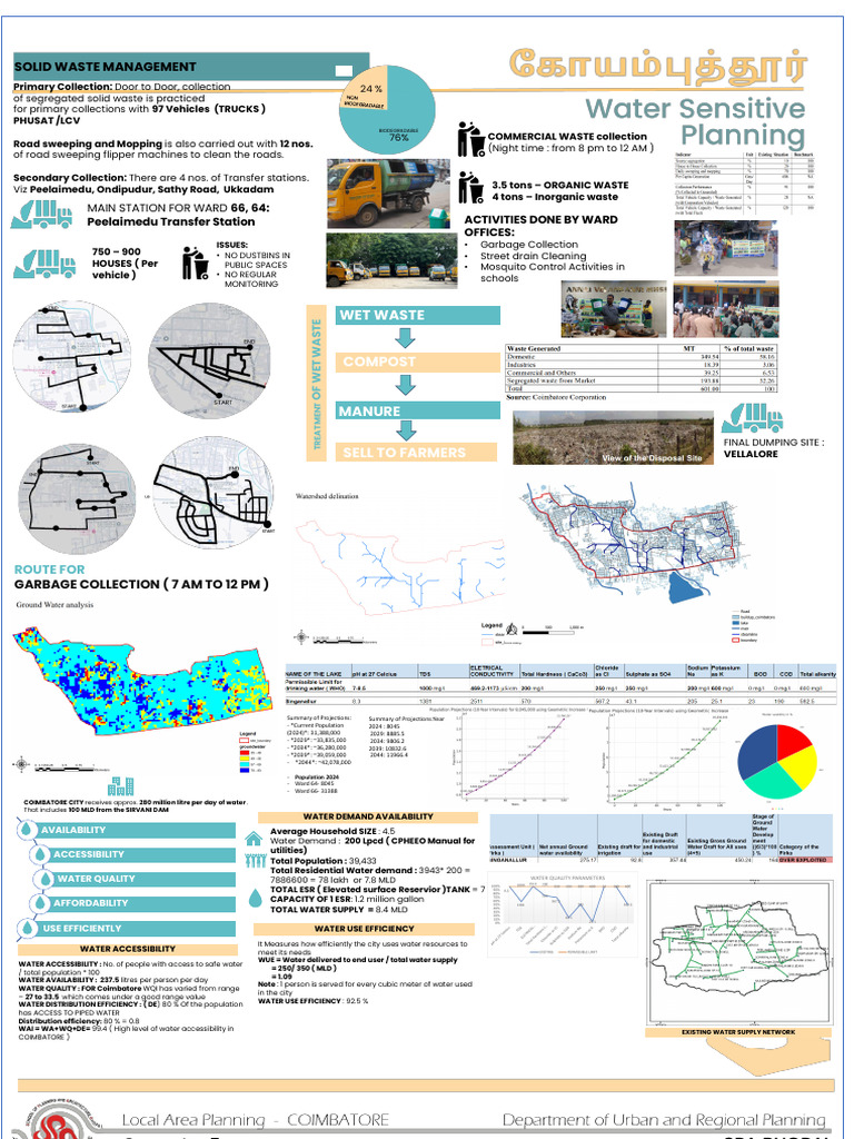 Urban Flood Sheet | PDF