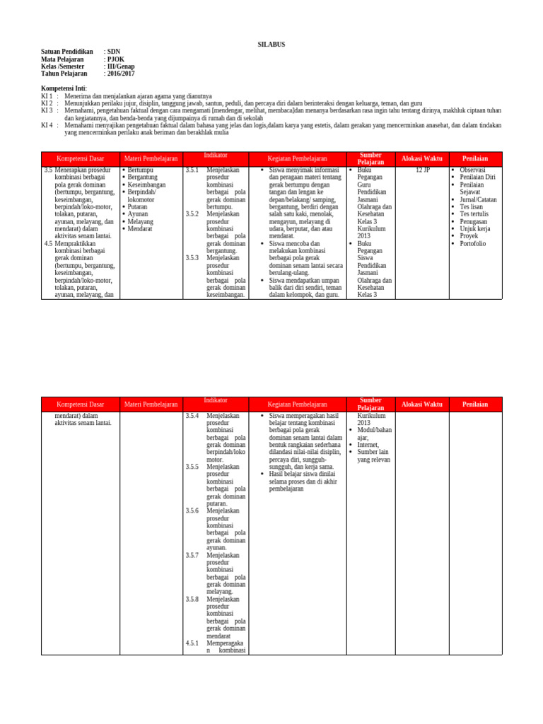 11.silabus PJOK Kelas 3 SMT 2 | PDF